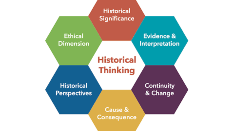 10 Common Misconceptions about Historical Thinking - SSENC